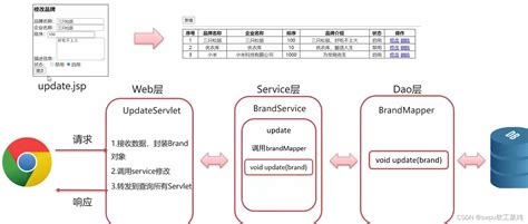 JavaWeb05 JSP 黑马实现jsp删除 MVC Cookie Session 生成验证码图片工具类 Filter过滤器 Listener 软工菜鸡 博客园