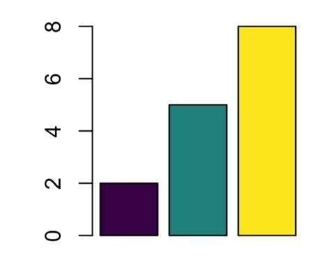 R Colors Amazing Resources You Want To Know Datanovia