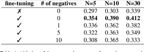 Table 4 From Exploring Robust Features For Few Shot Object Detection In Satellite Imagery
