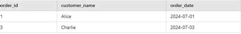 Mysql Is Null Operator Geeksforgeeks