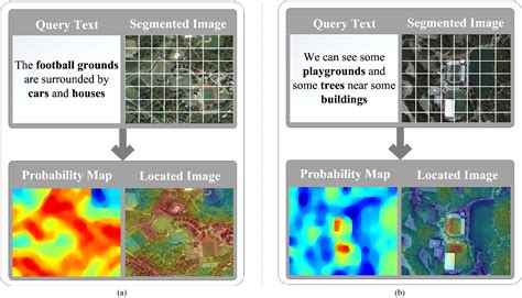Figure 1 From Hypergraph Enhanced Textual Visual Matching Network For