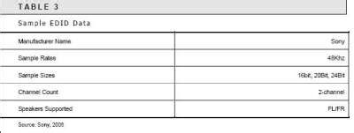 HDMI The Digital Display Link EE Times