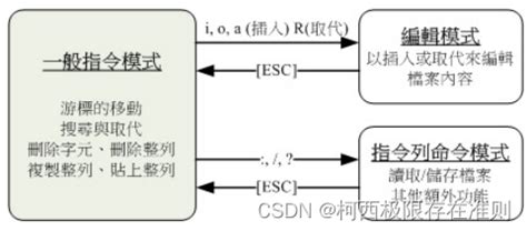 第九章vim程序编辑器 阿里云开发者社区