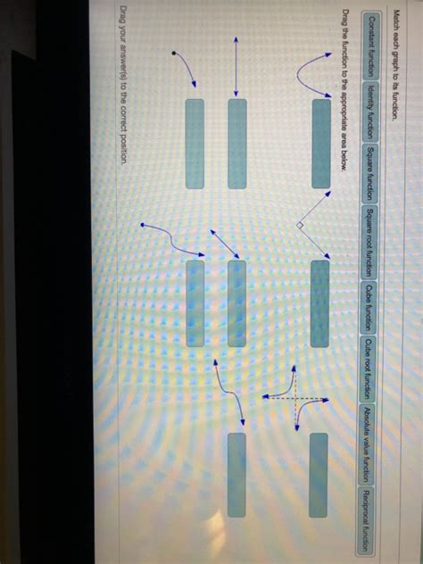 Solved Match Each Graph To Its Function Constant Function