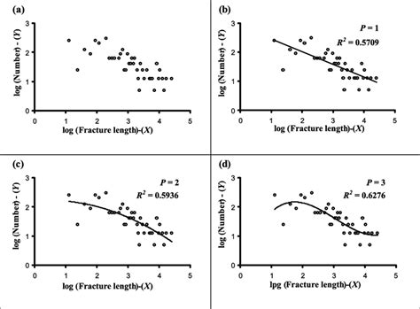 Analysis Of Fracture Population In The Physical Model A Plot Download Scientific Diagram