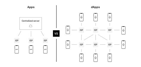 Understanding Decentralized Application Architecture