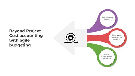 Get Agile Budgeting PowerPoint And Google Slides Templates