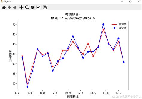 回归预测 基于粒子群优化深度神经网络dnn的数据回归预测python程序pso dnn 多特征输入单输出 python dnn回归预测 csdn博客