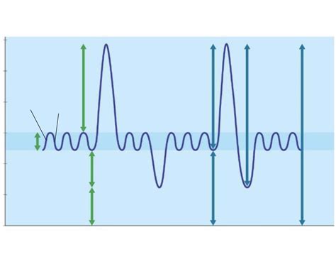 Spirometry Graph Quiz