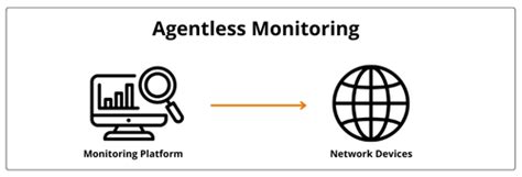 Agent Based Vs Agentless Monitoring Which Is Right For You