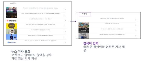 Github Chococolattesavehome Vuejs와 Springboot를 이용하여 구현한 부동산 서비스입니다
