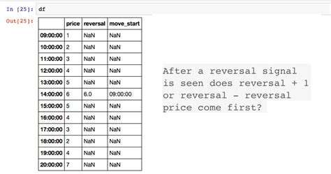 Python Iterating Through Rows To See Which Value Comes First Stack