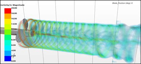Field Of Vorticity Magnitude In Propeller Slipstream Computed By Download Scientific Diagram