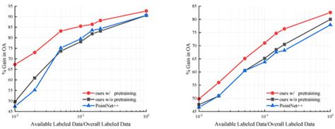 Sensors Free Full Text Self Supervised Learning For Point Cloud