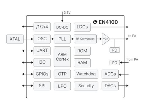 EN4100 - Transmitter SoC - Energous