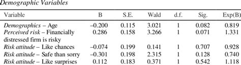 logistic regression model of going concern opinions using stepwise