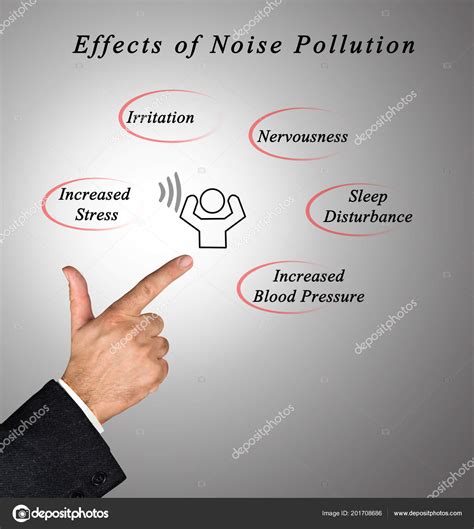Noise Pollution Effects Effects Of Noise Pollution On Human Health And