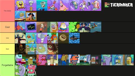 SpongeBob SquarePants Characters Tier List Community Rankings TierMaker
