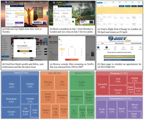 Researchers Are Developing Ai To Make The Internet More Accessible Tech Xplore