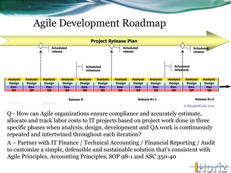 Ppt An Agile Accounting Model Key To Enterprise Agile Powerpoint Presentation Id 1466606