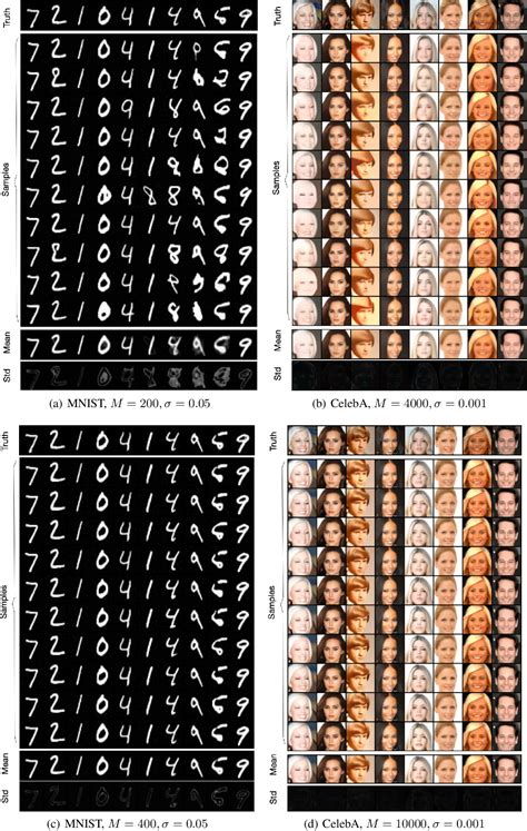 Figure 1 From Quantized Compressed Sensing With Score Based Generative Models Semantic Scholar