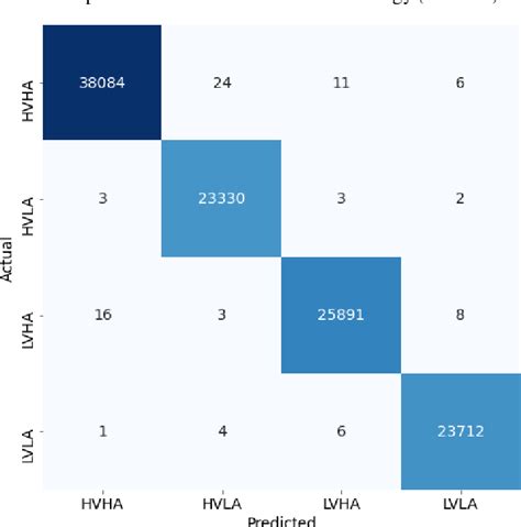 figure 10 from emotion classification using 1d cnn and rnn based on