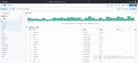 Eik网络设备日志 收集和处理 Logstash和rsyslog 知乎