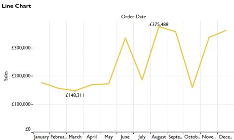 Designing A Tableau Template Constantly Plotting
