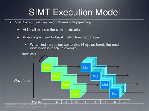Lec04 Gpu Architecture