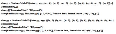 Screen Capture Of Mathematica Download Scientific Diagram