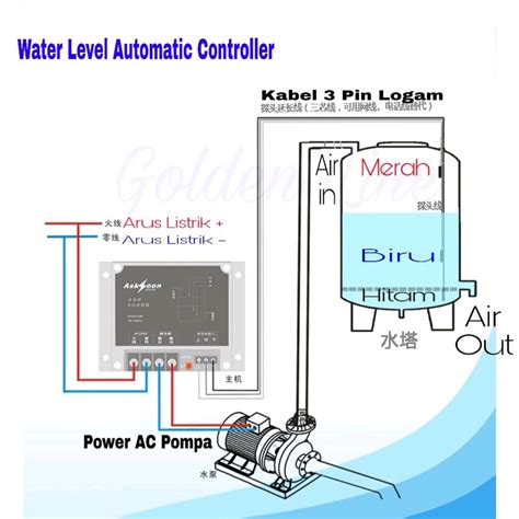 Wiring Diagram Pompa Air Otomatis Wiring Work