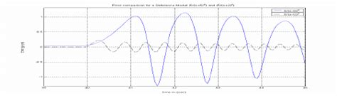 error patterns with reference models download scientific diagram