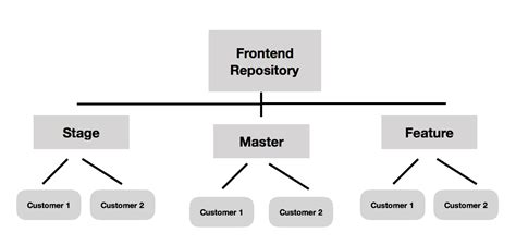 how to run multiple pipeline jenkins for multiple branch stack overflow