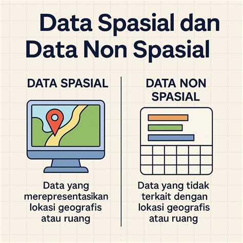 Mengenal Perbedaan Data Spasial Dan Data Non Spasial