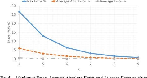 Dynamic Range Semantic Scholar