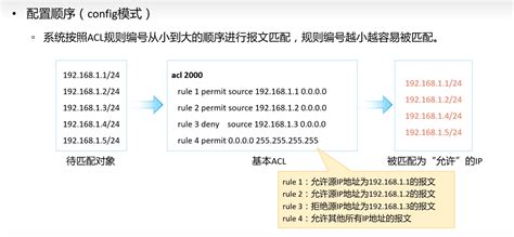 Acl访问控制列表acl Basic Link Csdn博客 Acl访问控制列表acl Basic Link Csdn博客