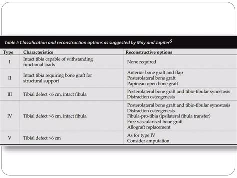 Classification Of Chronic Osteomyelitis Pptx