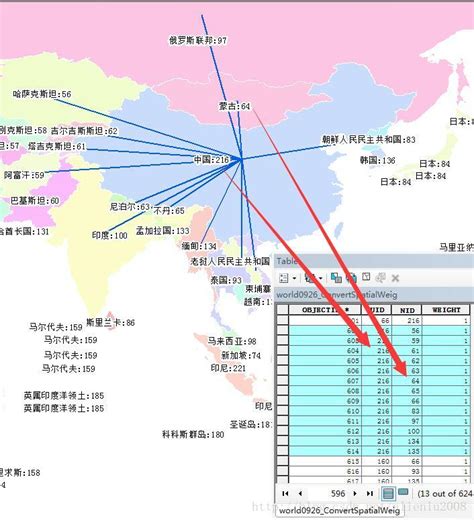 白话空间统计之二十五：空间权重矩阵（三）在arcgis中自定义空间关系 csdn博客
