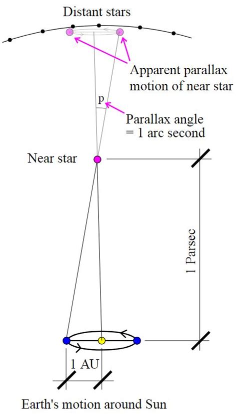 astronomical distances measuring methods 2241 words essay example