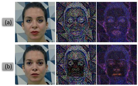 Electronics Free Full Text A Comprehensive Review Of Deepfake Detection Using Advanced