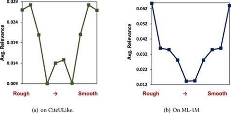 less is more removing redundancy of graph convolutional networks for