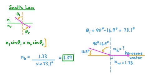 Refractive Index Using Angles At Robert Hambright Blog Refractive Index Using Angles At Robert Hambright Blog