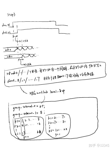 FPGA VerilogHDL Xilinx 基于VerilogHDL的FFT 设计 知乎