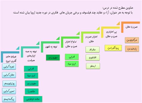 نگاهی به تاریخچه معرفت فلسفه یازدهم درسنامه وتست مهرشاد ایمانی