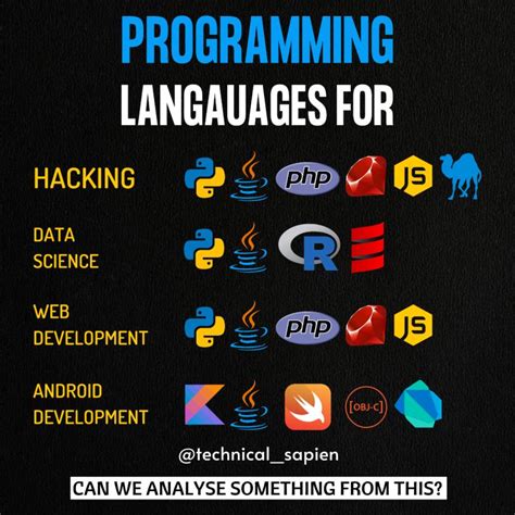 Technical Sapien On Linkedin Programming Hacking Cybersecurity