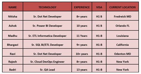 hari krishna on linkedin javadeveloper javaprogramming javajobs