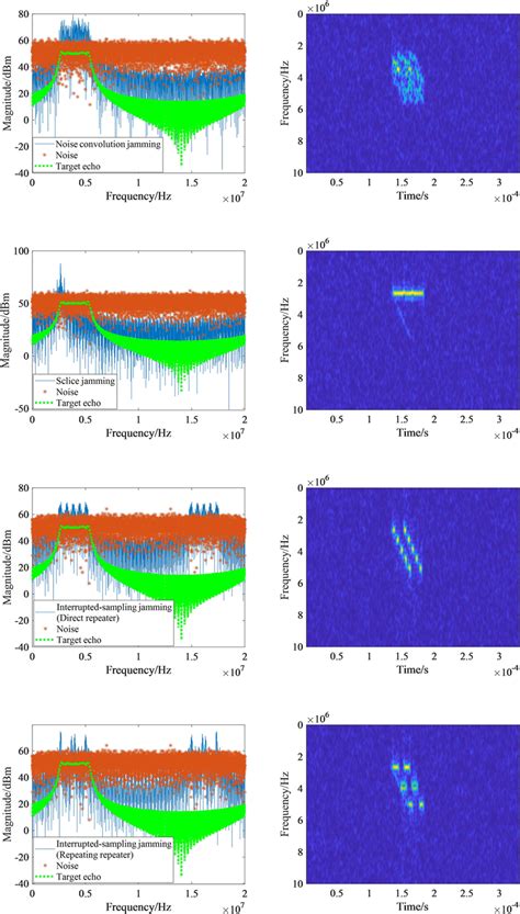The Spectrums And Time‐frequency Distributions Of Hybrid Received