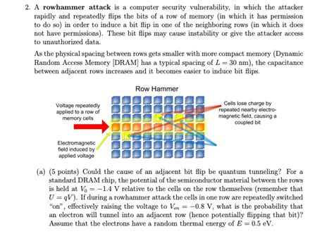 2 A Rowhammer Attack Is A Computer Security