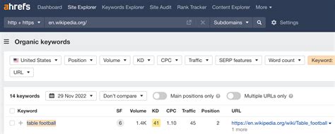 how many seo keywords should a page really target