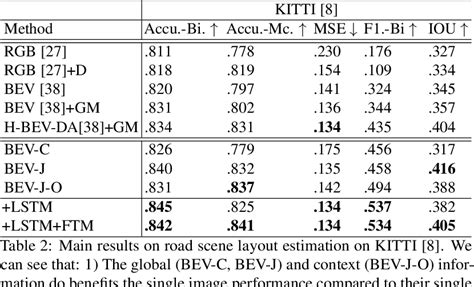 Understanding Road Layout From Videos As A Whole Paper And Code Catalyzex